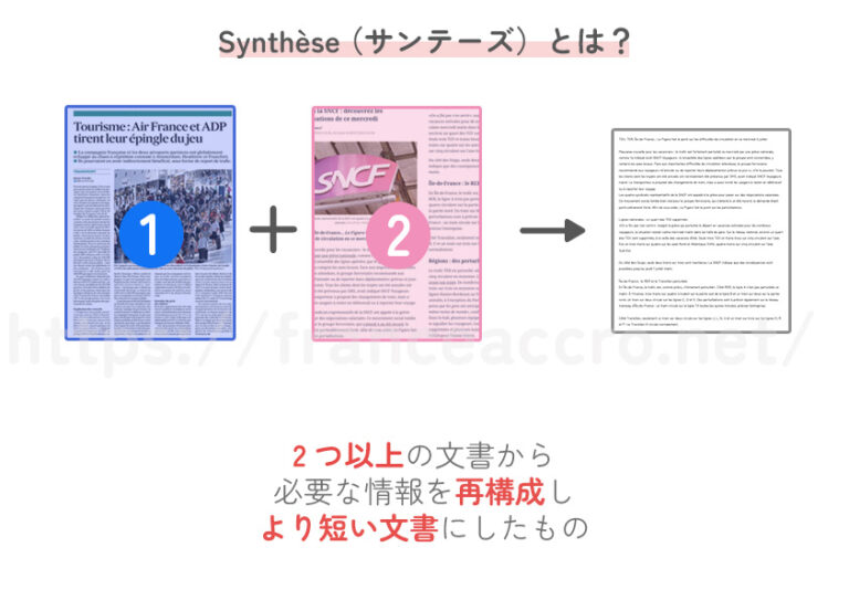 DALF C1「Synthèse」（サンテーズ） - France Accro